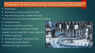 Aseptic Media Fill or Process simulation. | PPTX
