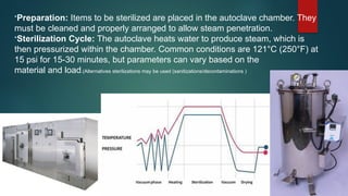 Aseptic Media Fill or Process simulation. | PPTX