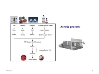 Media fill process and validation | PPT