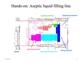 Media fill process and validation | PPT