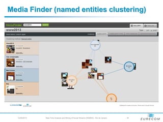 MediaFinder: Collect, Enrich and Visualize Media Memes Shared by the ...
