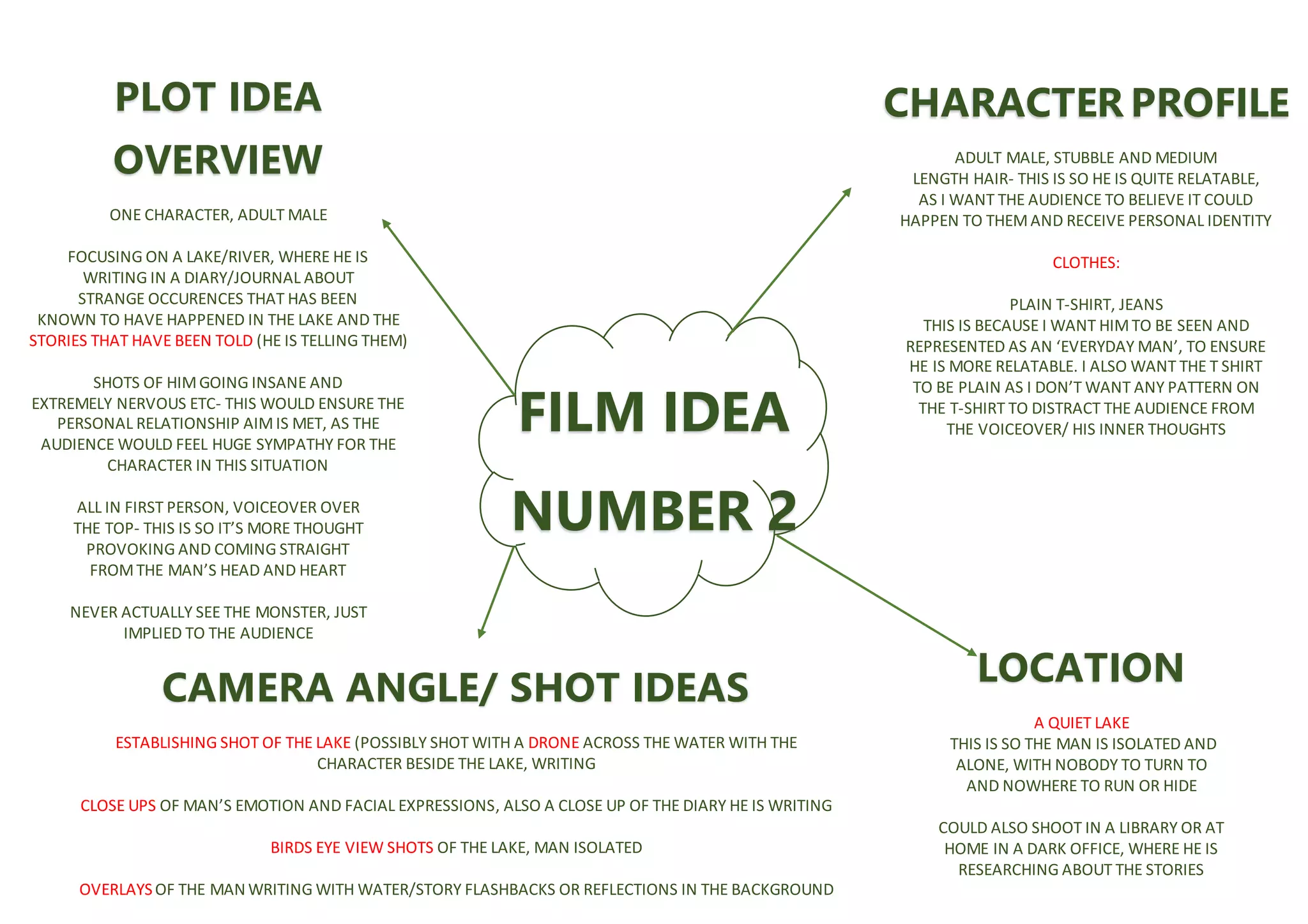 MOOD BOARDS AND MIND MAPS FOR FILM IDEAS | PPT