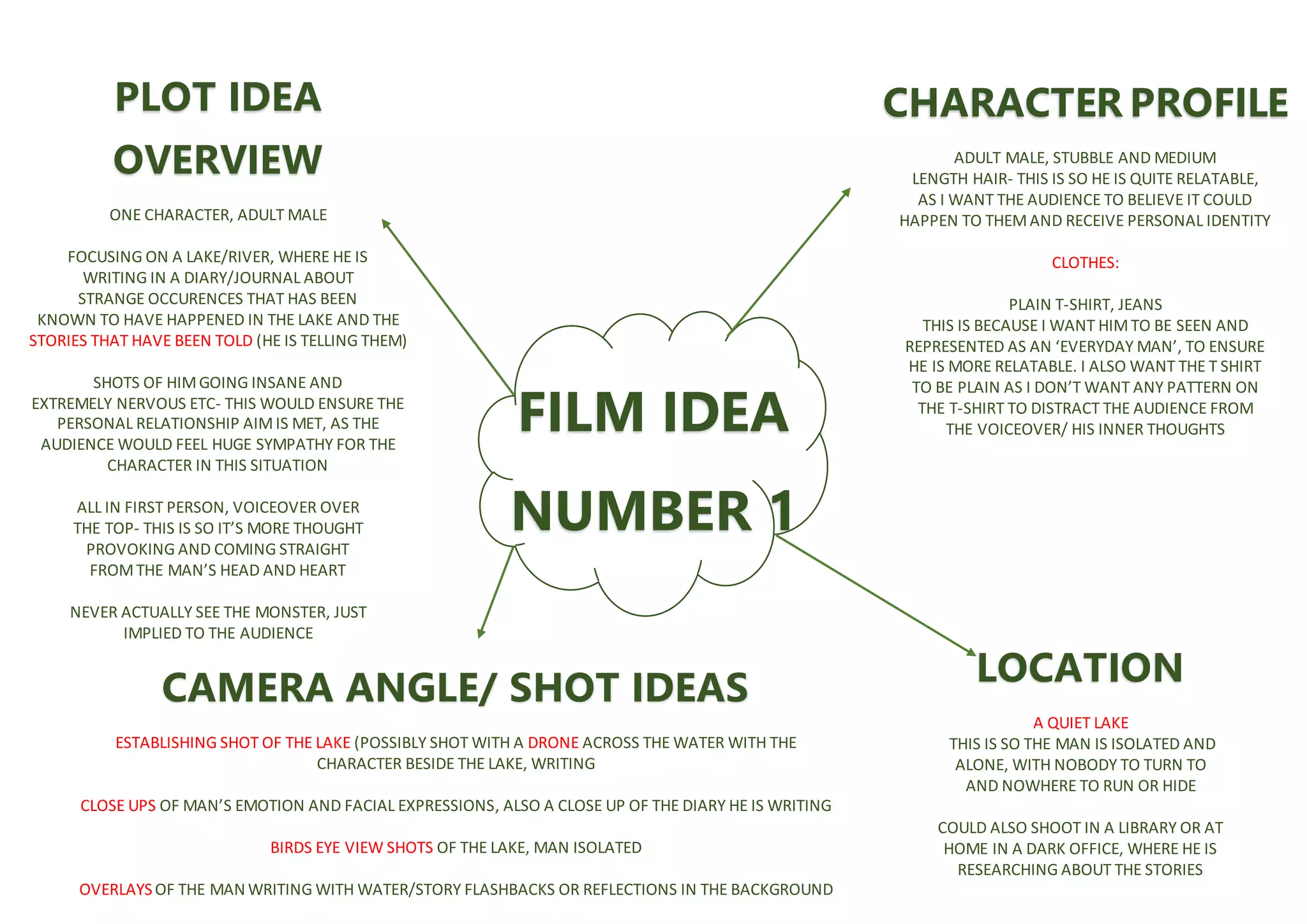 MIND MAPS AND MOOD BOARDS FOR INITIAL FILM IDEAS | DOCX
