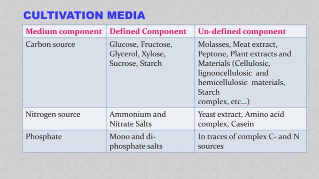Media for industrial fermentation | PPT