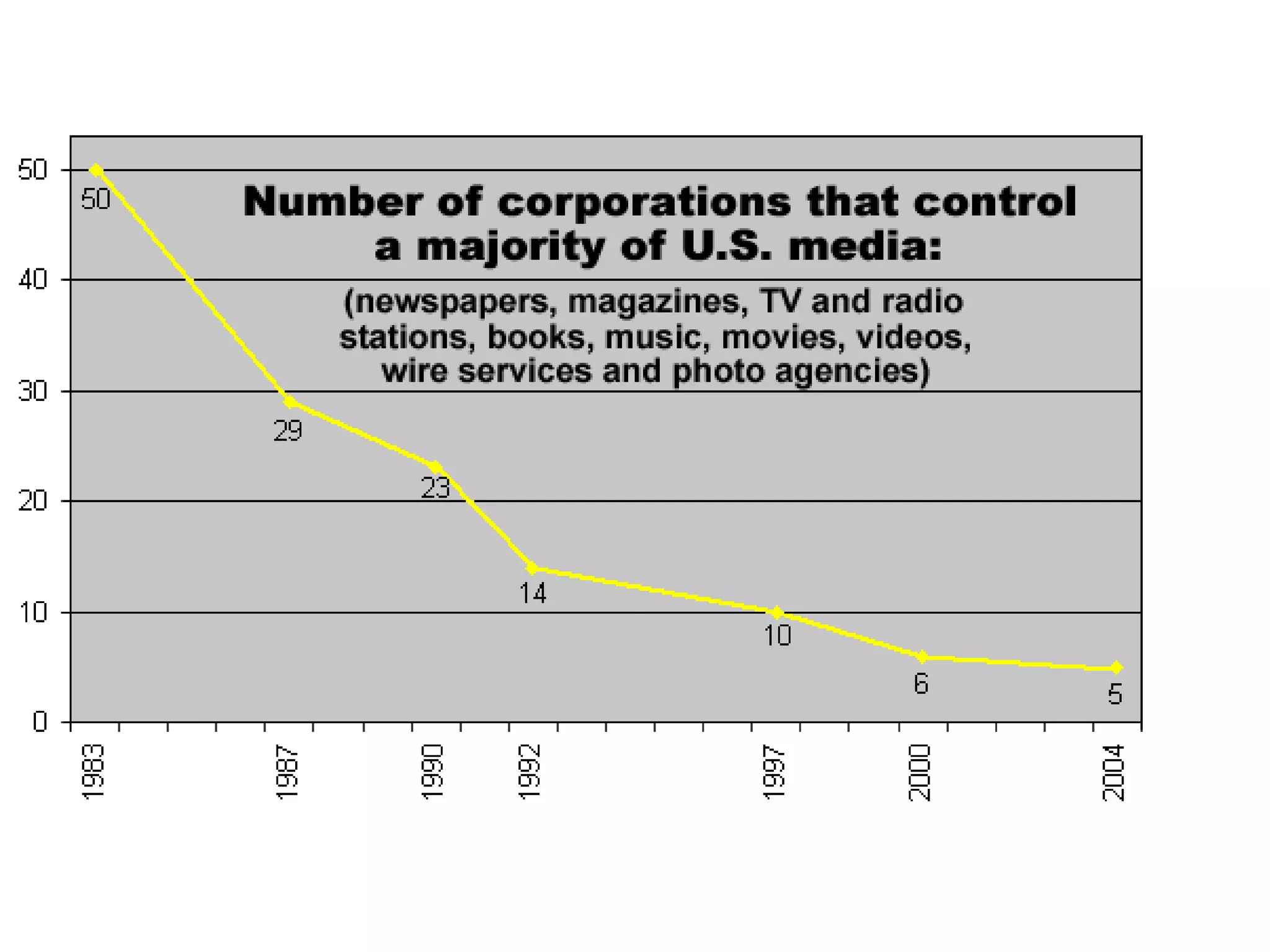 Sociology of the mass media: Media forms, ownership and control | PPT