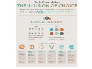 Sociology of the mass media: Media forms, ownership and control | PPTX