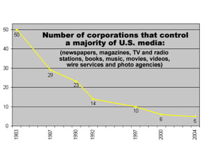 Sociology of the mass media: Media forms, ownership and control | PPTX