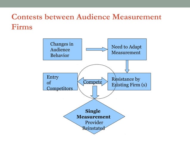 Media fragmentation and the coexistence of market information | PPT