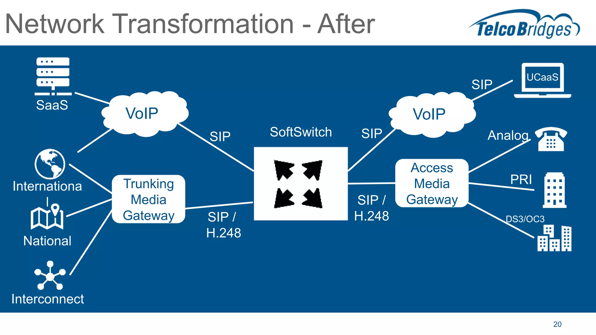 The Future of Media Gateways | PPTX | Web Conferencing | Computer ...