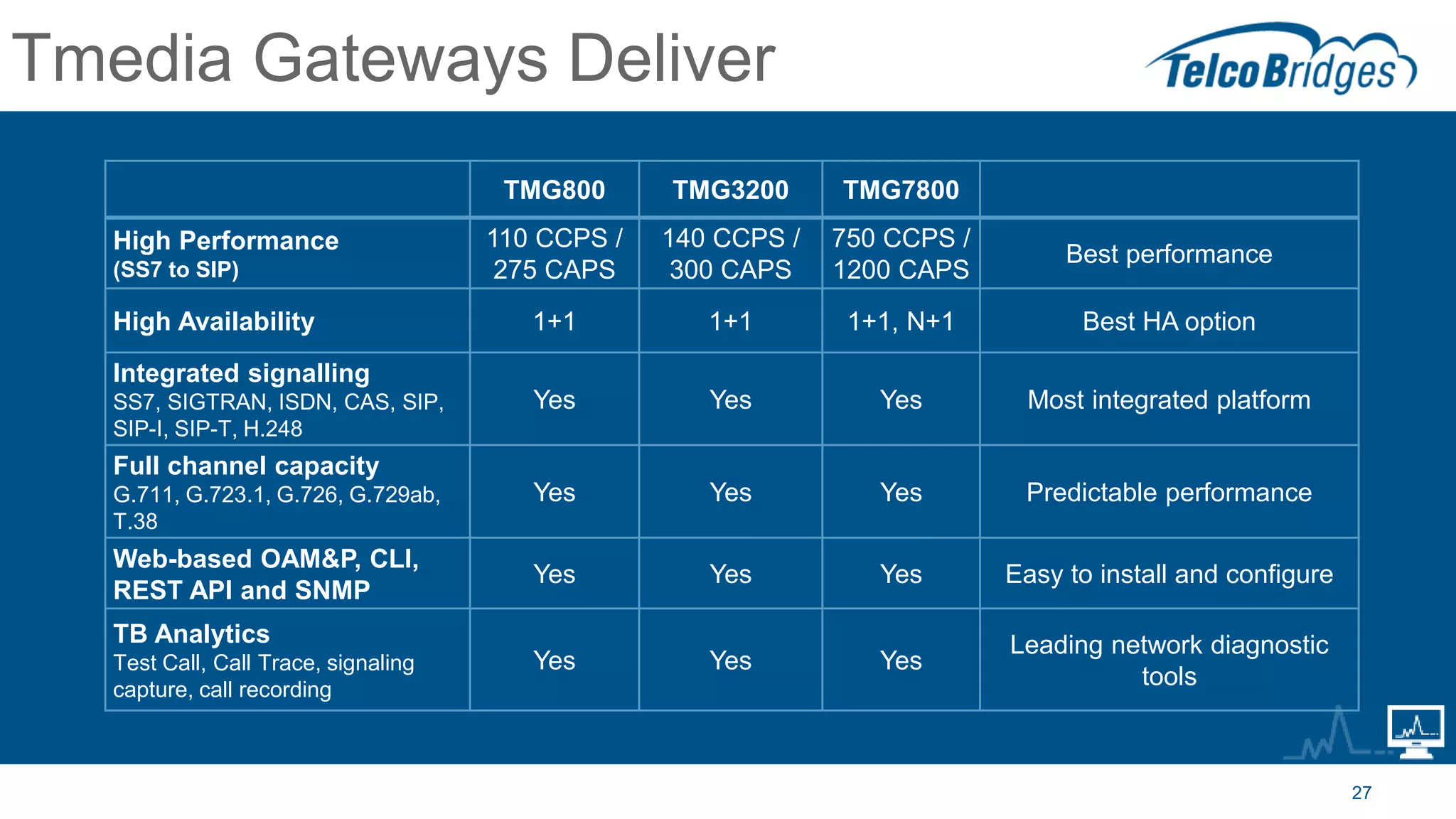 The Future of Media Gateways | PPTX | Web Conferencing | Computer ...