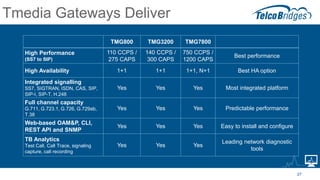The Future of Media Gateways | PPTX | Web Conferencing | Computer Software and Applications