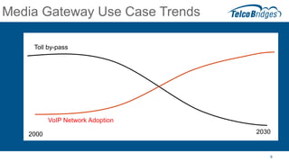 The Future of Media Gateways | PPTX