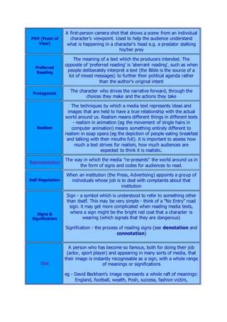 Media glossary | PDF