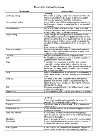 Media glossary | PDF