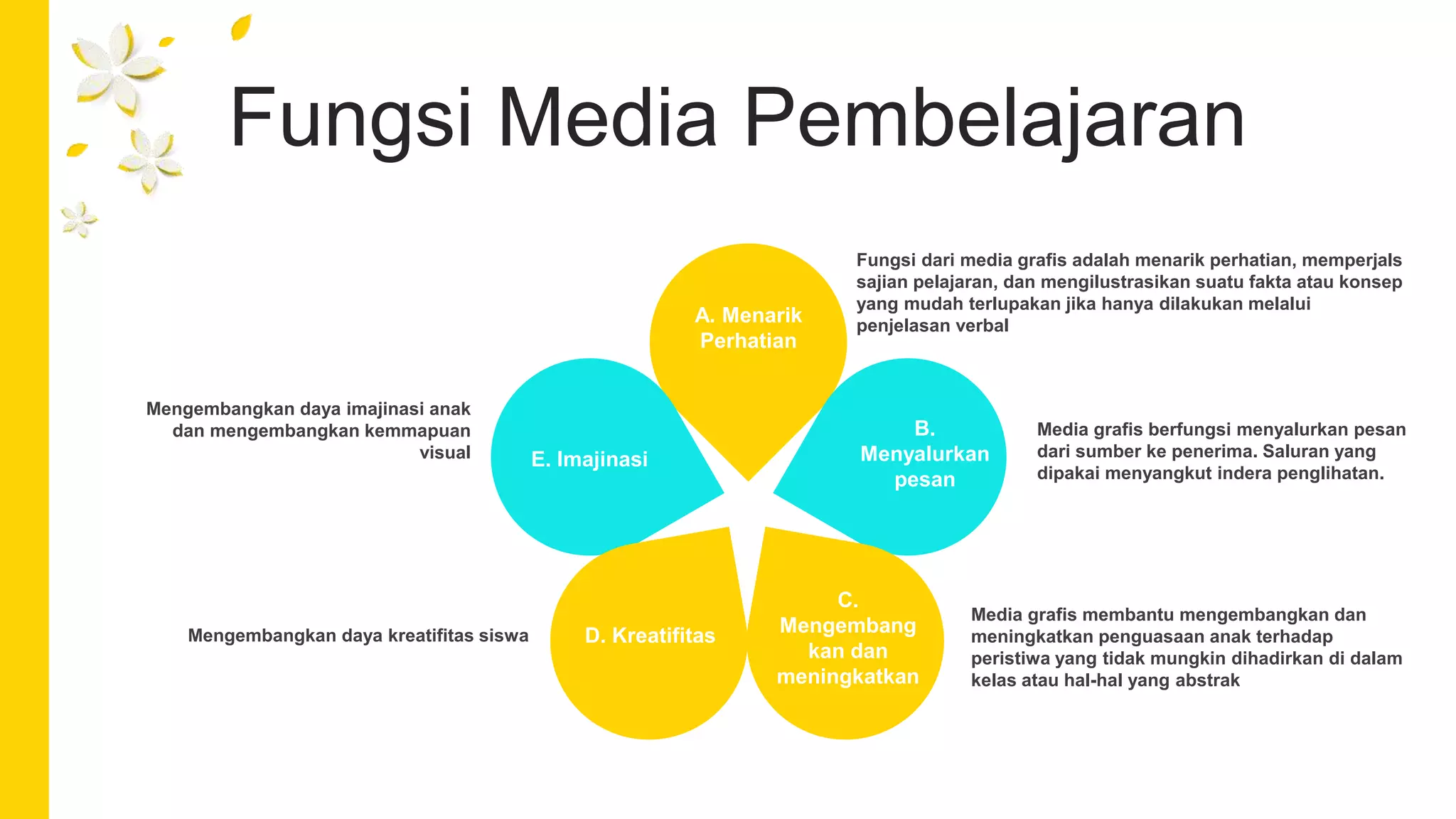 Media grafis dalam media pembelajaran | PPTX