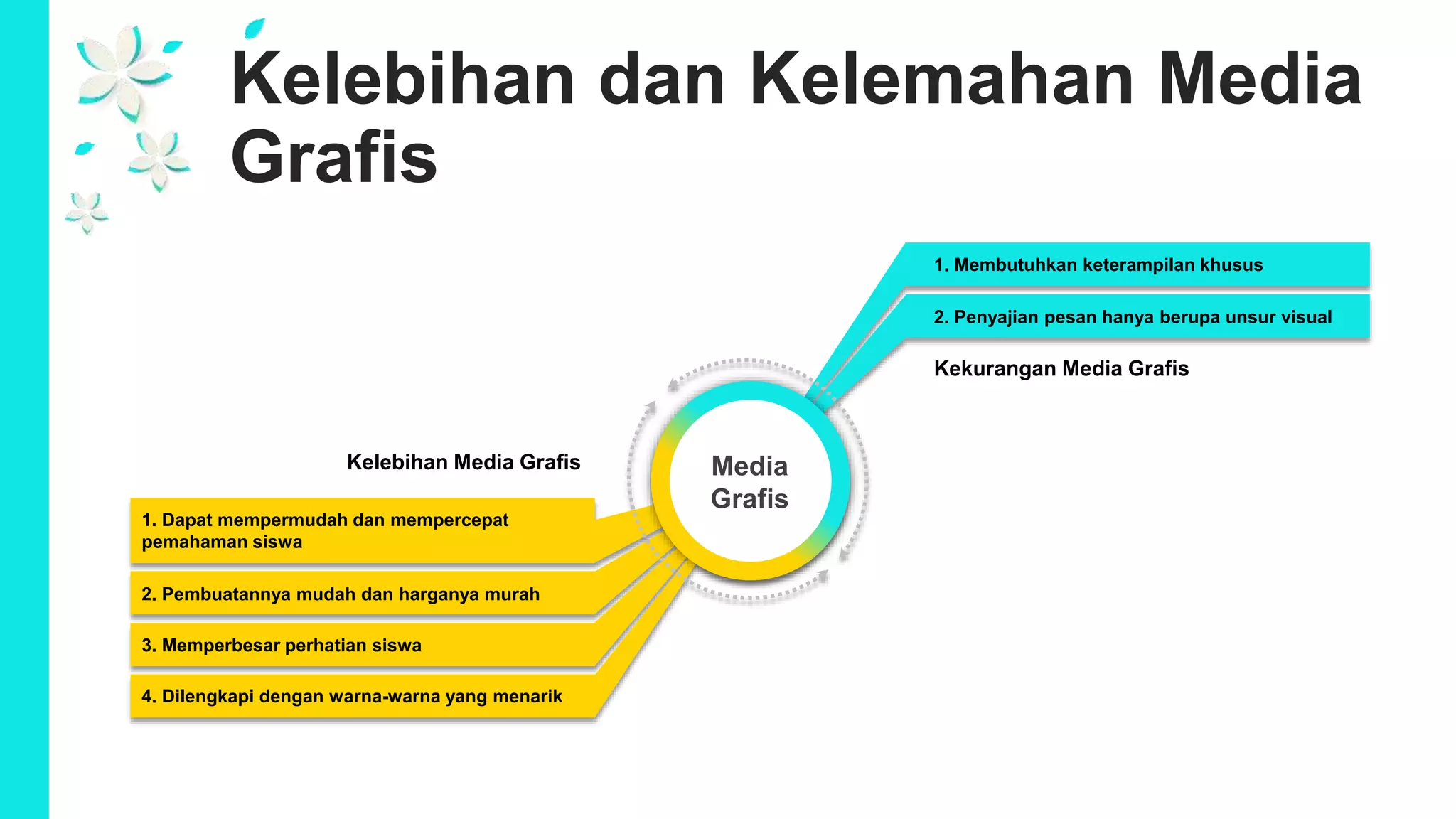 Media grafis dalam media pembelajaran | PPTX