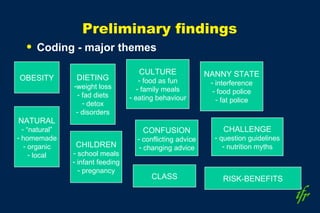 Media Healthy Eating | PPT