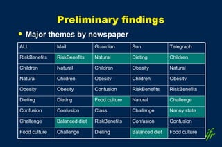 Media Healthy Eating | PPT