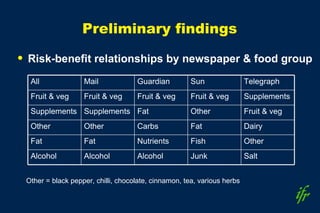 Media Healthy Eating | PPT