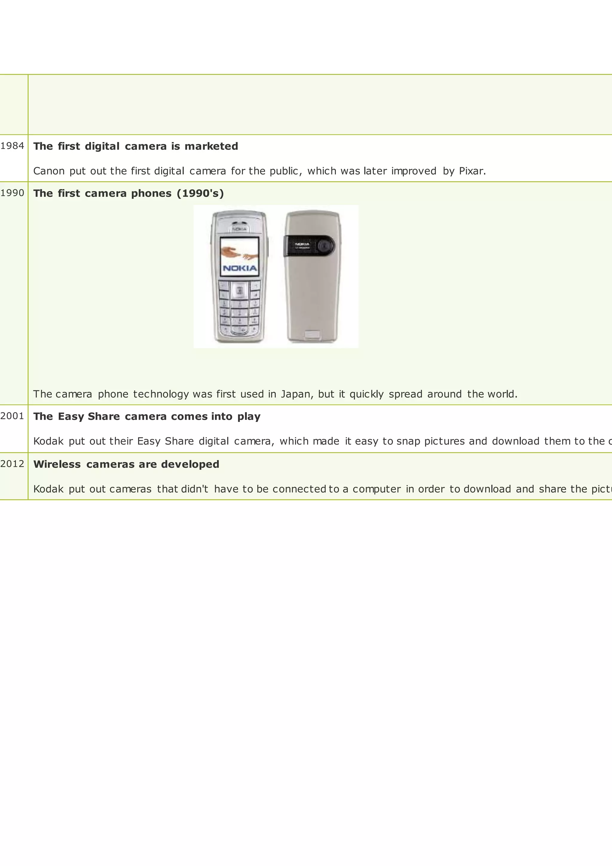 unit 9 camera homework | DOCX | Cameras and Camcorders | Consumer ...