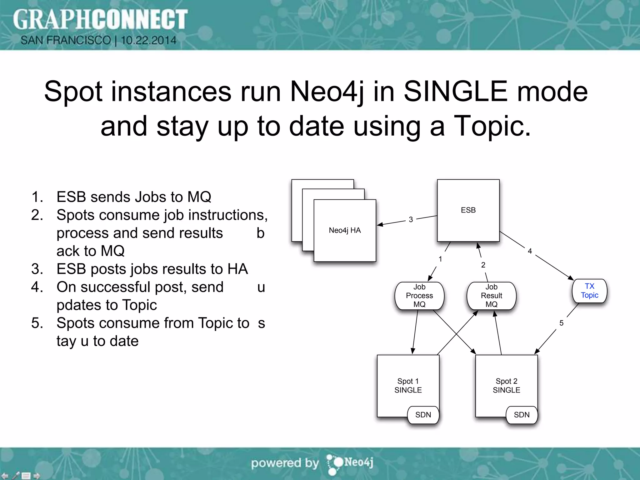 GraphConnect 2014 SF: Neo4j at Scale using Enterprise Integration Patterns | PPT