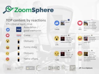 Actions and reactions, usage of Facebook reactions in Hungary | PPTX