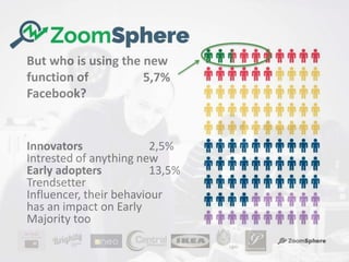 Actions and reactions, usage of Facebook reactions in Hungary | PPTX