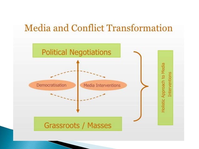 Media in conflict prevention and peace building | PPTX