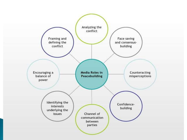 Media in conflict prevention and peace building | PPTX