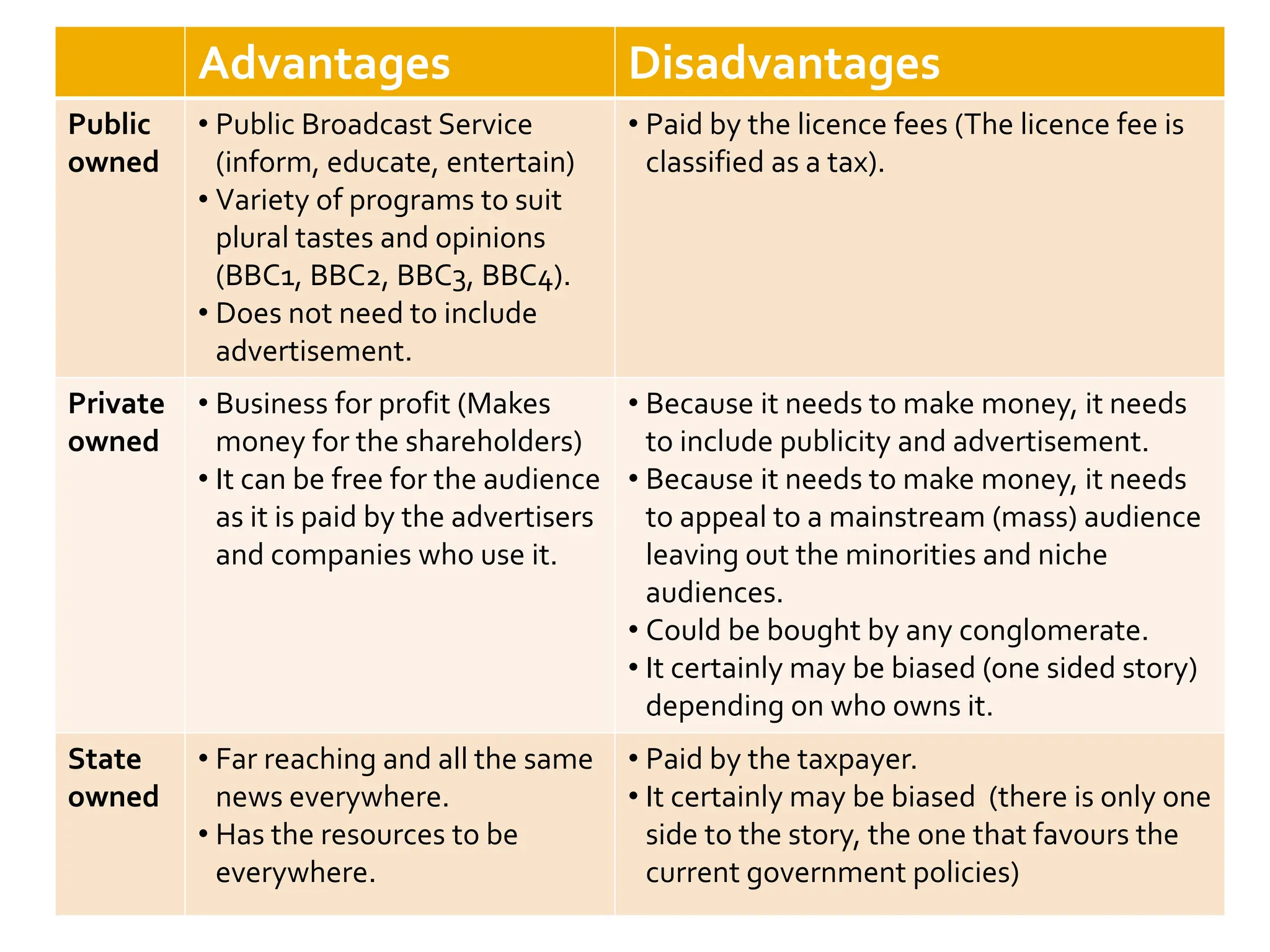 Media conglomerates: industries and ownership | PPTX