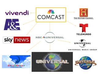 Media conglomerates: industries and ownership | PPTX