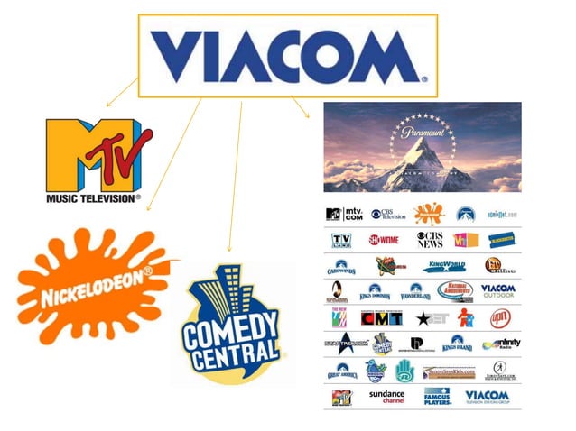 Media conglomerates: industries and ownership | PPTX | Media Industry ...