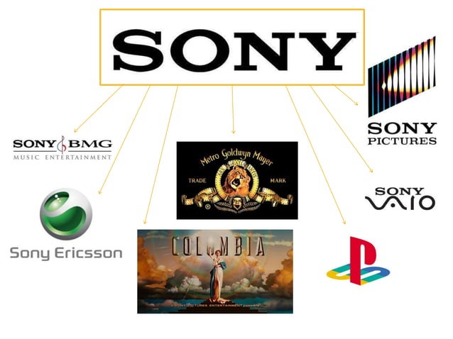Media conglomerates: industries and ownership | PPTX | Media Industry ...