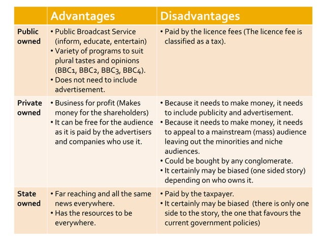 Media conglomerates: industries and ownership | PPTX | Media Industry ...