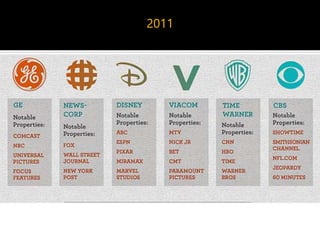 Media conglomerates: industries and ownership | PPTX