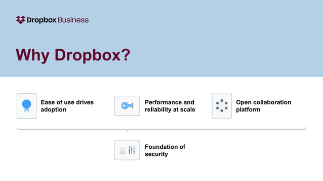 Media industry Dropbox enterprise | PPT