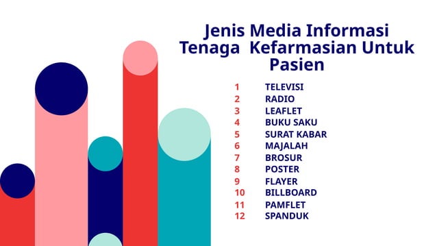 Komunikasi Farmasi-Media Informasi Obat. | PPT