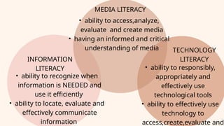 MEDIA INFORMATION AND TECHNOLOGY LITERACY.pptx