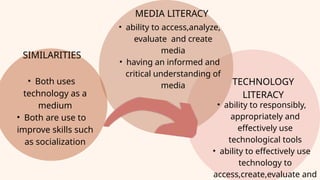 MEDIA INFORMATION AND TECHNOLOGY LITERACY.pptx