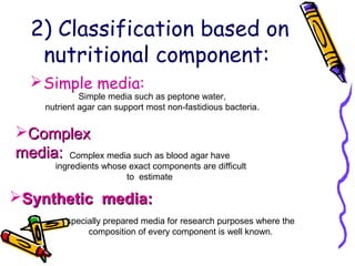Media in microbiology | PPT