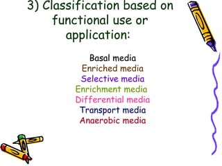 Media in microbiology | PPT