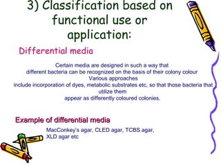 Media in microbiology | PPT