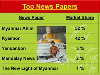 Media in myanmar | PPTX