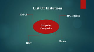 Media Institutions | PPTX