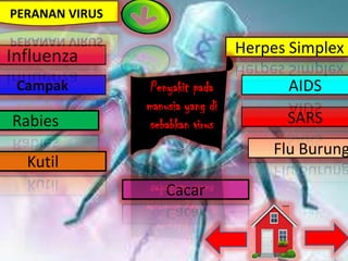 @Media interaktif peranan virus | PPSX