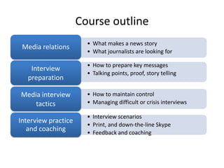 Media Training - how to control your media interviews | PPTX