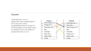 Media jaringan | PPTX