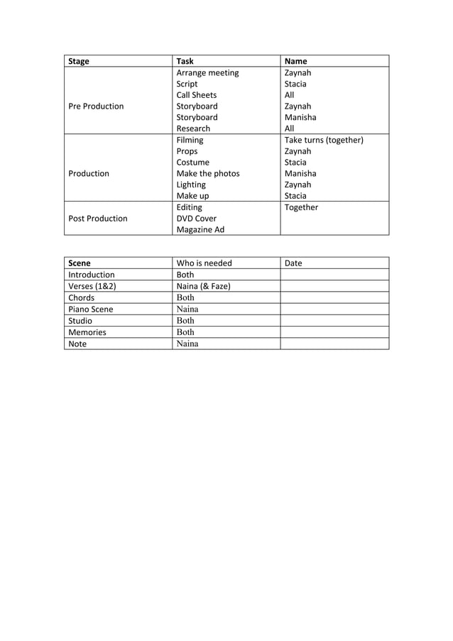 Media Job Role Allocation Table | DOC
