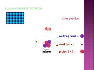 Listrik Statis | PPTX
