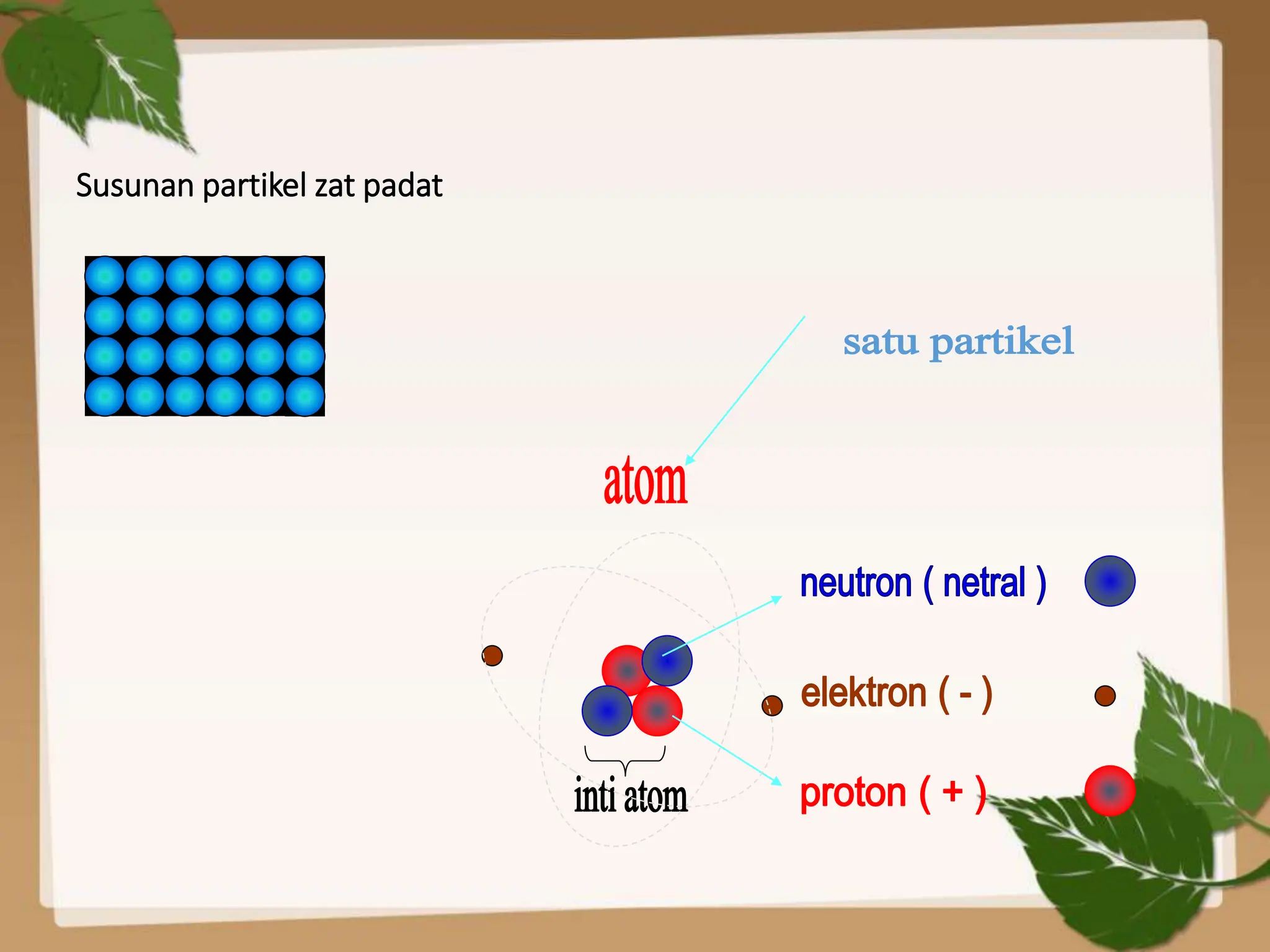 teorema listrik arus ac dan arus dc beserta tegangan ac dan tegangan dc ...